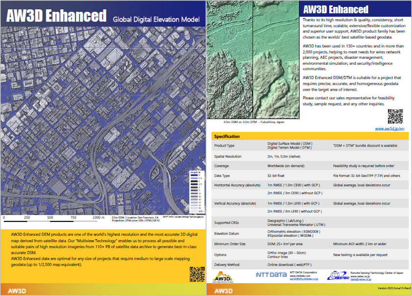 AW3D Enhanced | AW3D Global High-resolution 3D Map – Global Digital Elevation Model