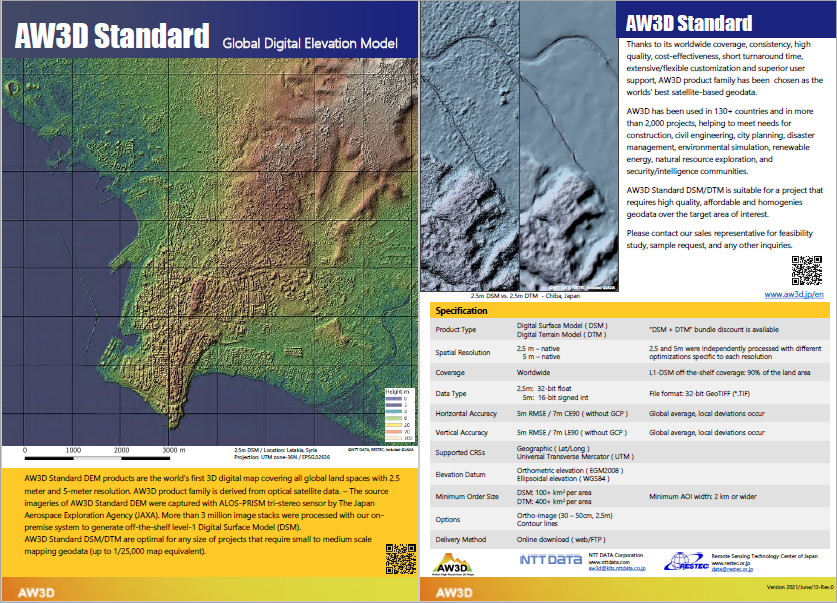 AW3D Standard | AW3D Global High-resolution 3D Map – Global Digital ...
